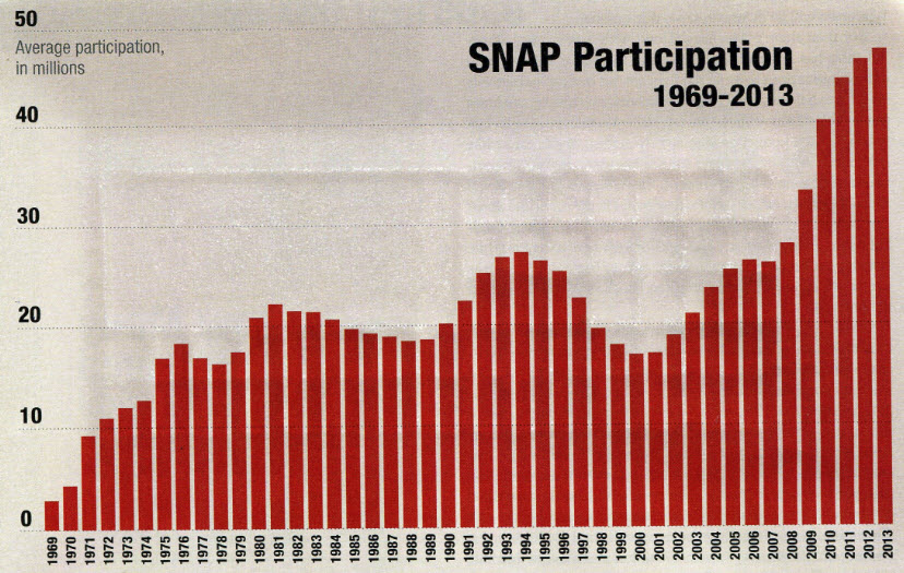SNAP Participation Graph – Norbert Haupt