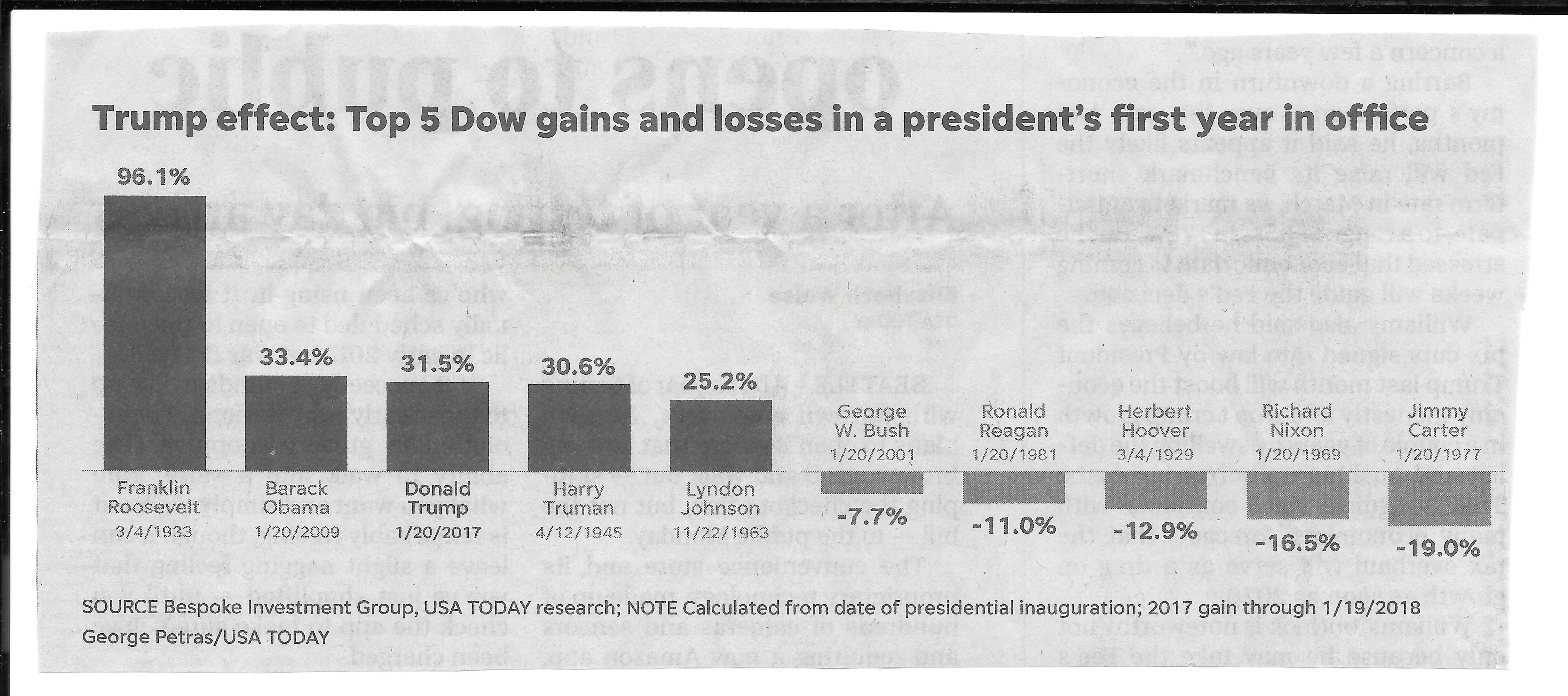 The Dow under Obama and Trump – one year later – Norbert Haupt