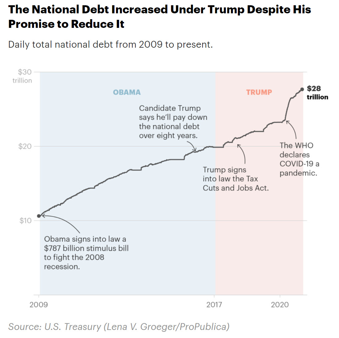 National Debt under Obama and Trump – Norbert Haupt