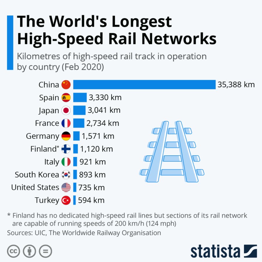 World High Speed Train Networks – Norbert Haupt